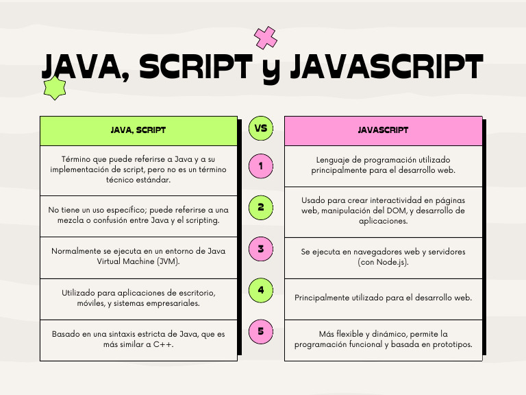 Diferencias entre Java y JavaScript | PDF | Informática | Tecnología