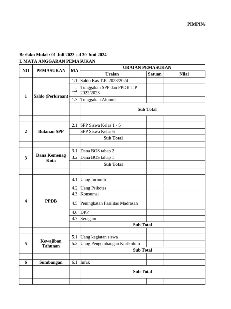 Form Contoh RKAS | PDF