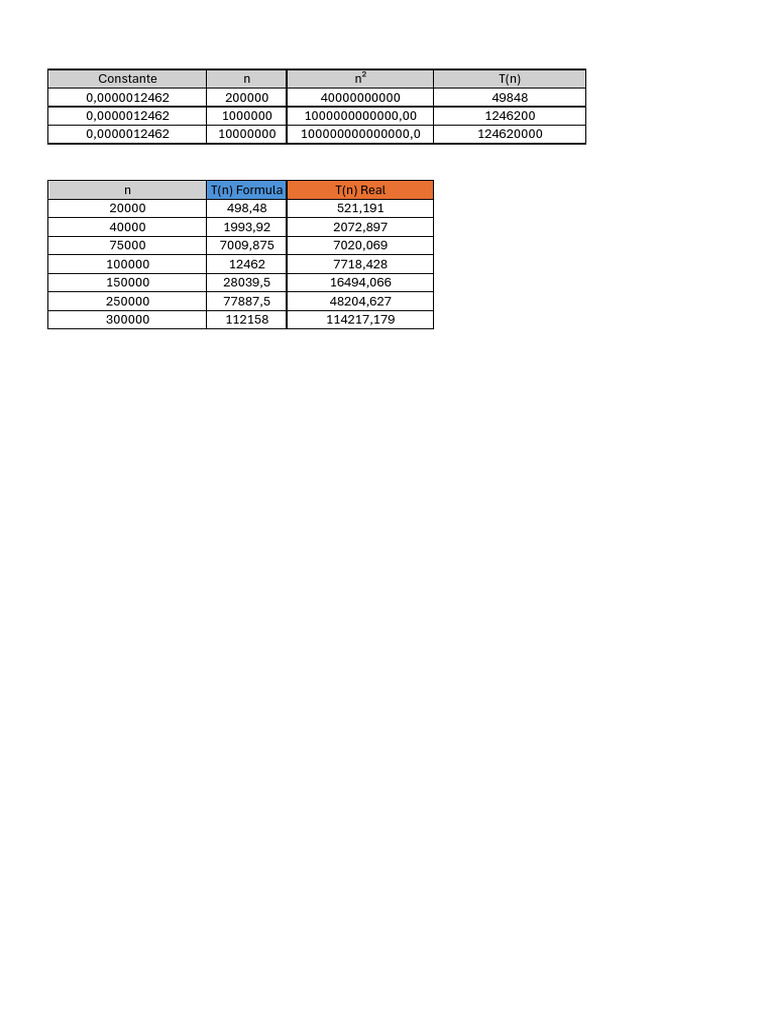 Algorithm Performance Analysis | PDF