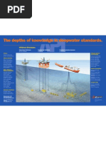 API 14 C - Safety Systems For Offshore | PDF | Valve | Gases
