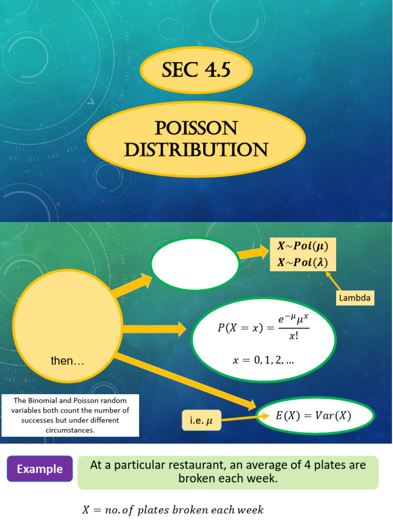 Sec 4 5 Poisson Distribution Pdf Poisson Distribution Teaching Mathematics