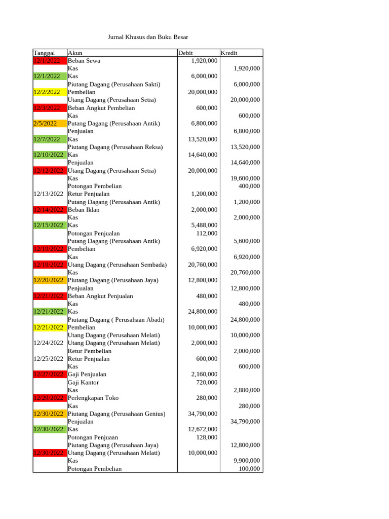 Jawaban Soal Akuntansi Jasa | PDF