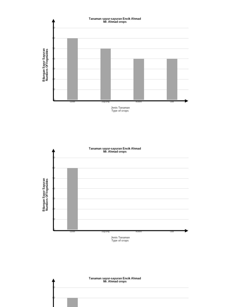 Bar Chart | PDF
