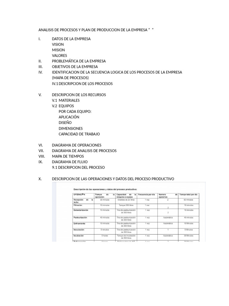 Estructura De Analisis De Procesos Y Plan De Produccion De La Empresa Pdf