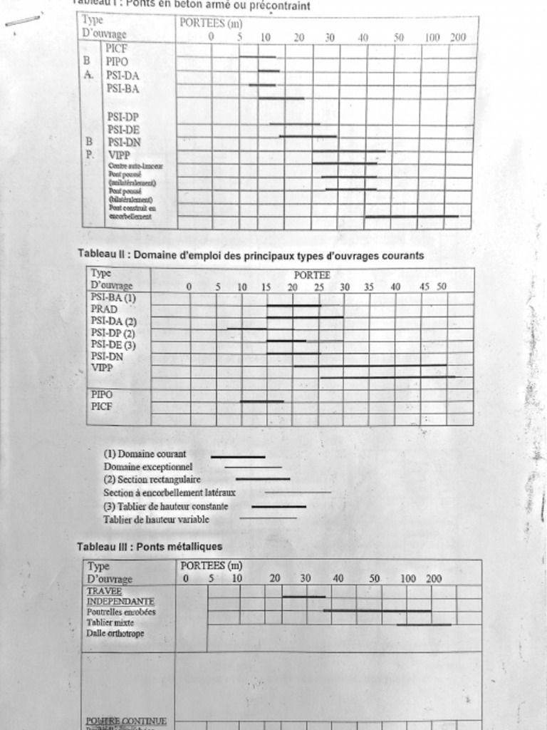 Abaques Conception-Ponts | PDF