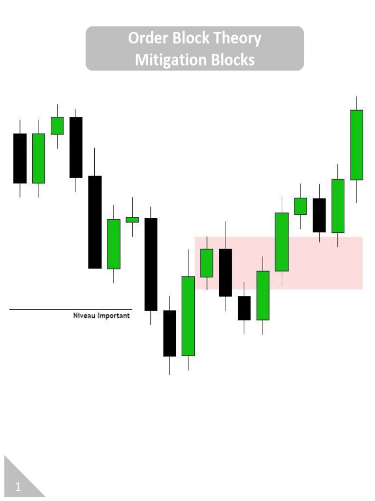 Mitigation Block PDF | PDF