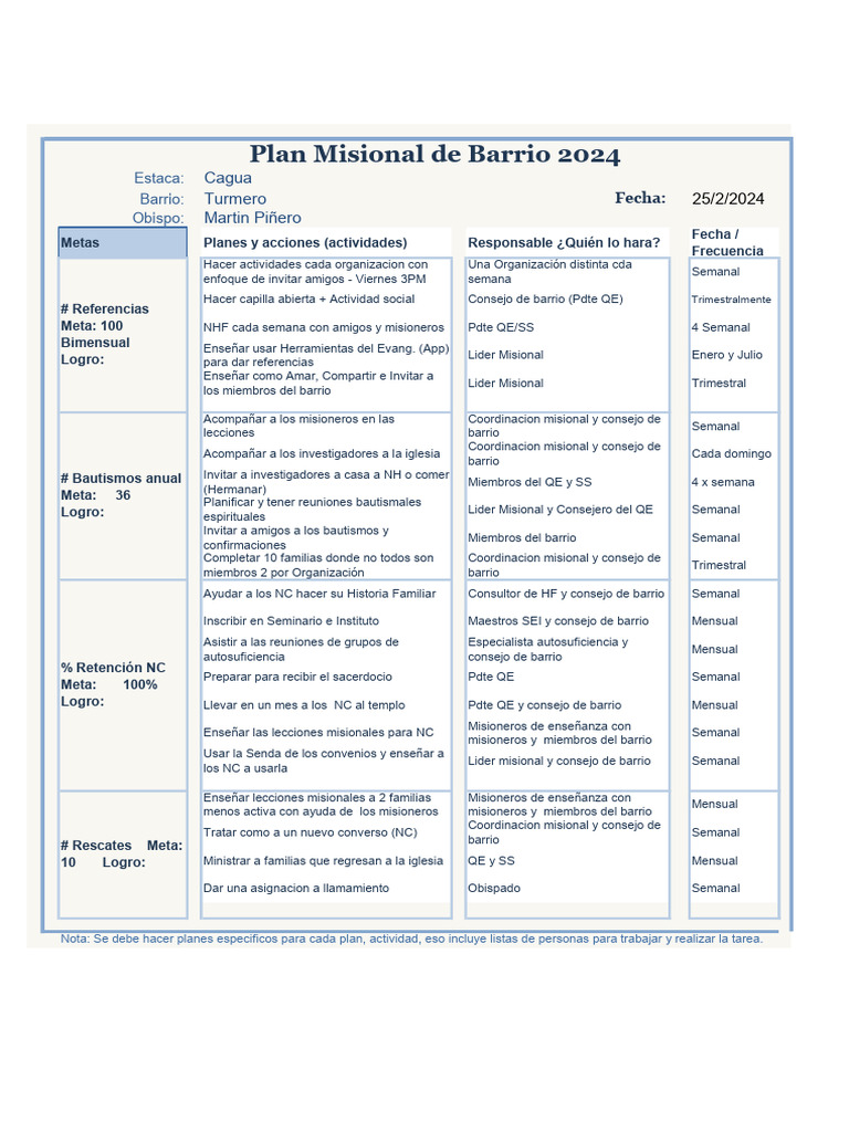 Plan Misional Turmero 2024 | PDF | Organizaciones cristianas ...