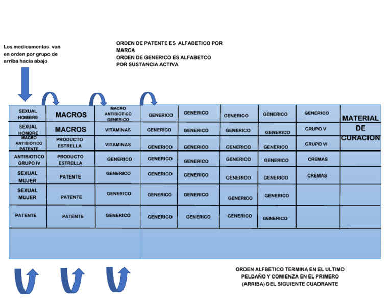 Acomodo de Medicamento Say 4 | PDF