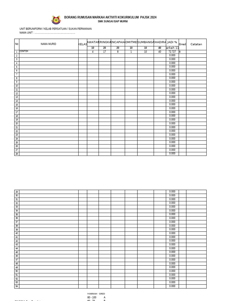 Unit-Borang Rumusan Pajsk 2024 | PDF