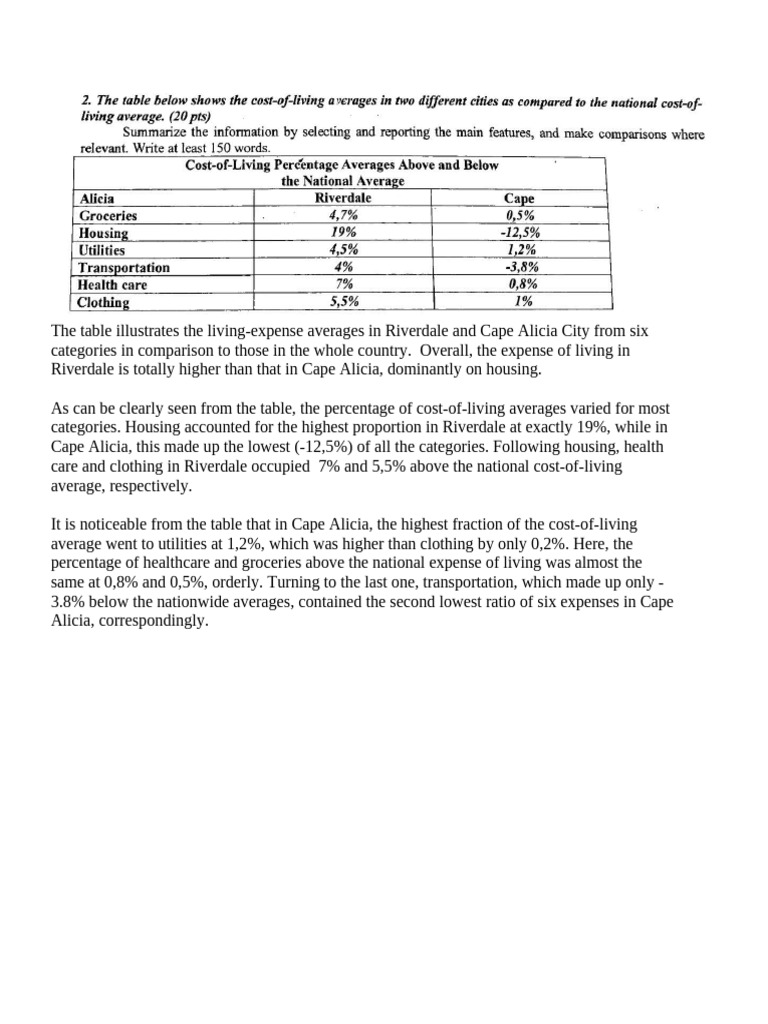 (Table) Cost-Of-Living Percentage Average - National Average | PDF