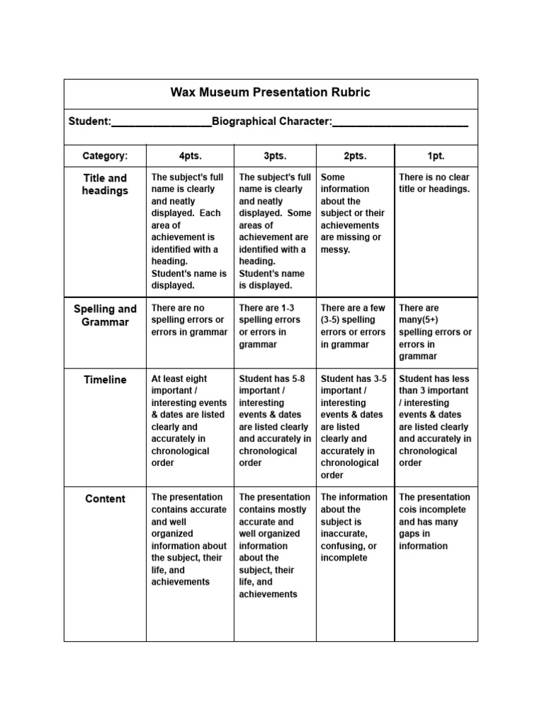 Museum Presentation Rubric | PDF