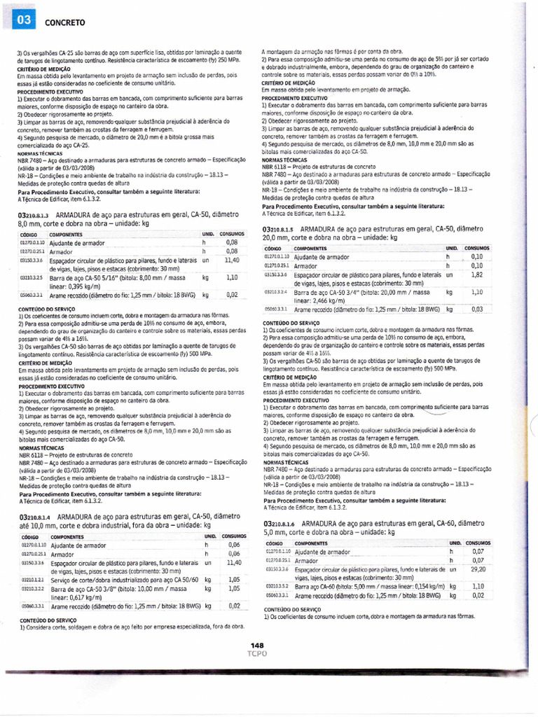 TCPO Armaduras | PDF