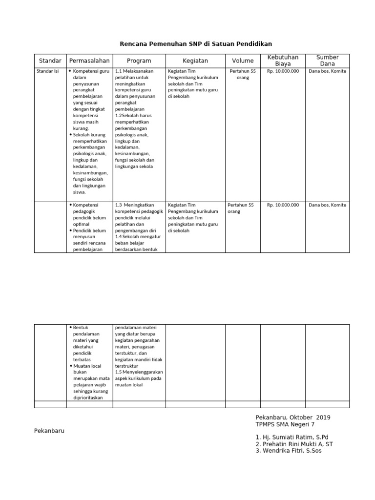 Rencana SNP untuk Peningkatan Pendidikan | PDF