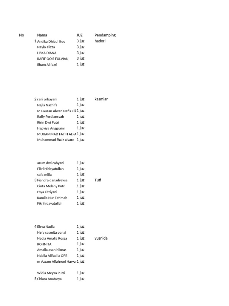 Daftar Pendamping Tahfidz | PDF