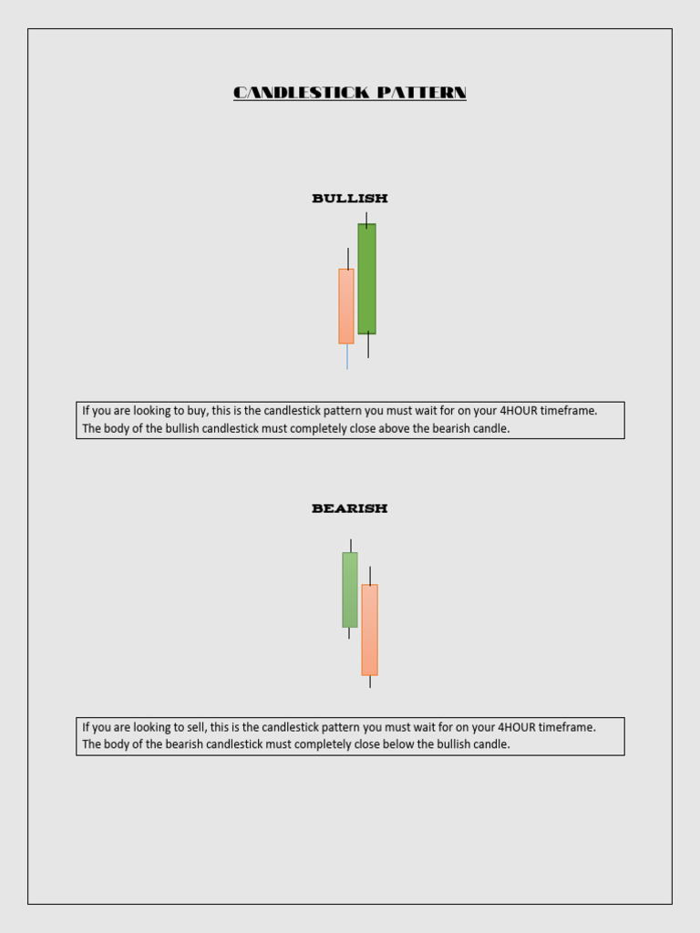 Candlestick Pattern | PDF