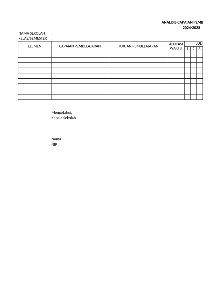 FORMAT ACP Pengimbasan | PDF