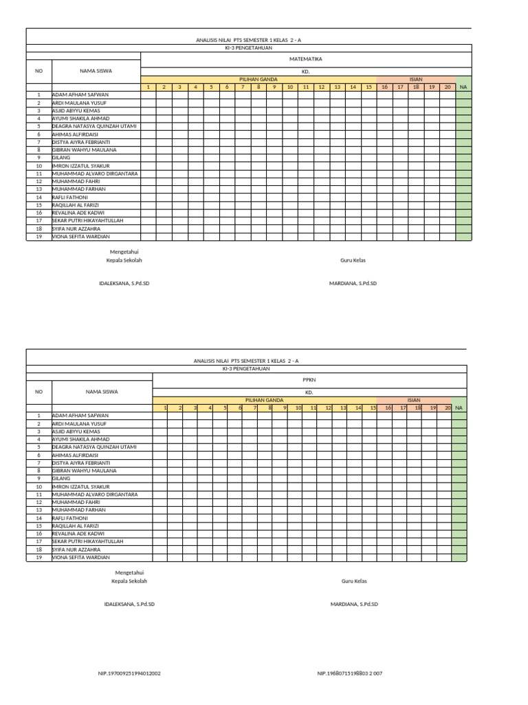Analisis STS Pai | PDF