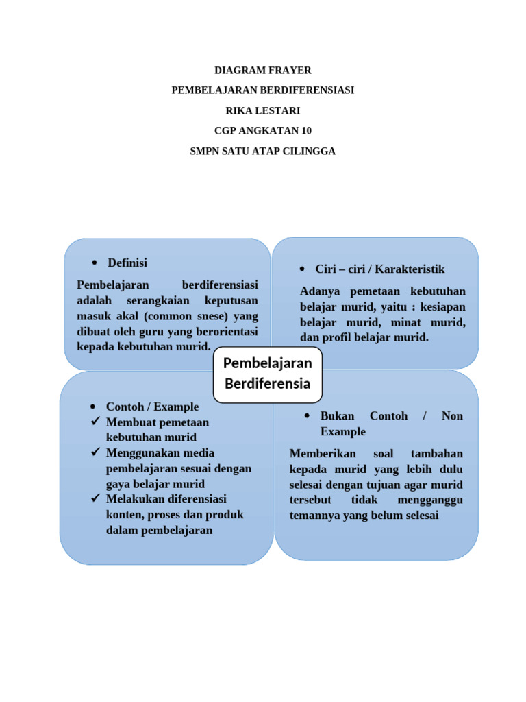 Eksplorasi Konsep Modul 2.1 DIAGRAM FRAYER | PDF