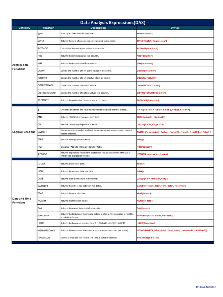 Data Analysis Expressions (DAX) | PDF | Standard Deviation | Median