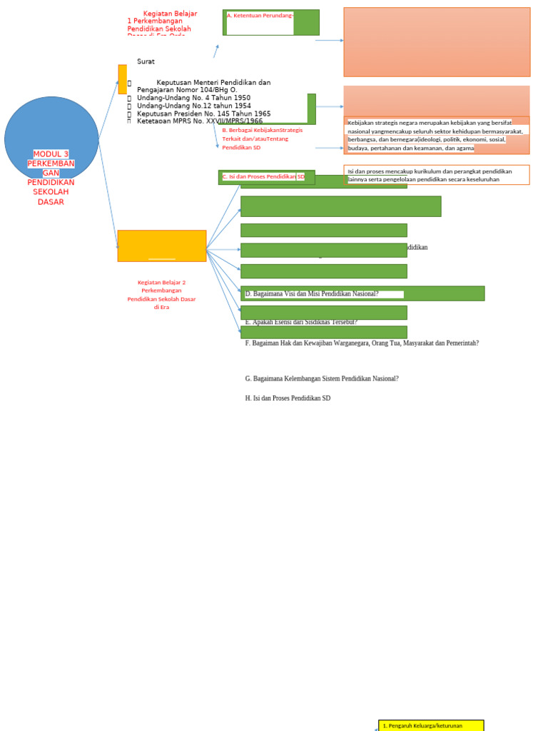 EVA AMALIA PETA KONSEP MODUL 3 Dan 4 | PDF