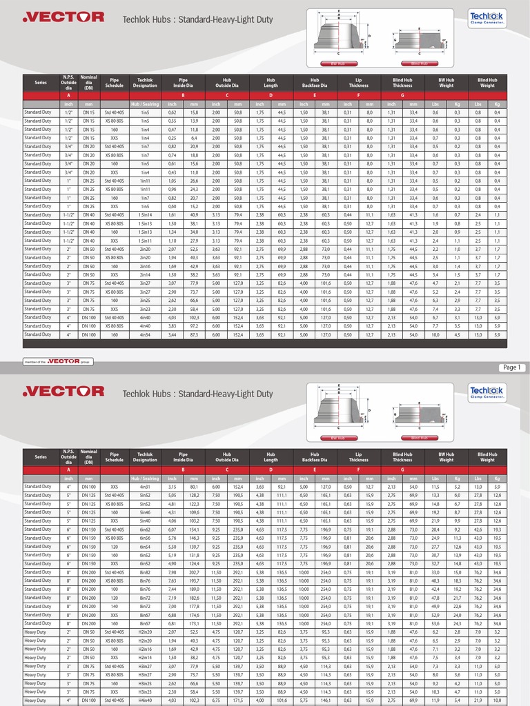 Techlok Hub Dimensions | PDF | Plumbing | Gas Technologies