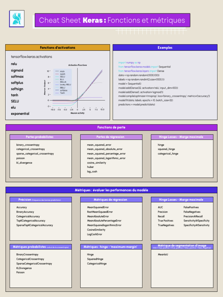 CheatSheet Keras Fonctions Metrique | PDF | Mathematical And Quantitative Methods (Economics ...
