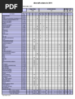 Passenger Type Codes - Galileo | PDF | Transport | Civil Aviation