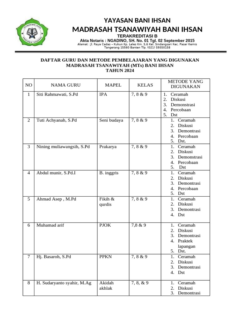 Daftar Guru dan Metode MTs Bani Ihsan 2024 | PDF | Karier & Perkembangan
