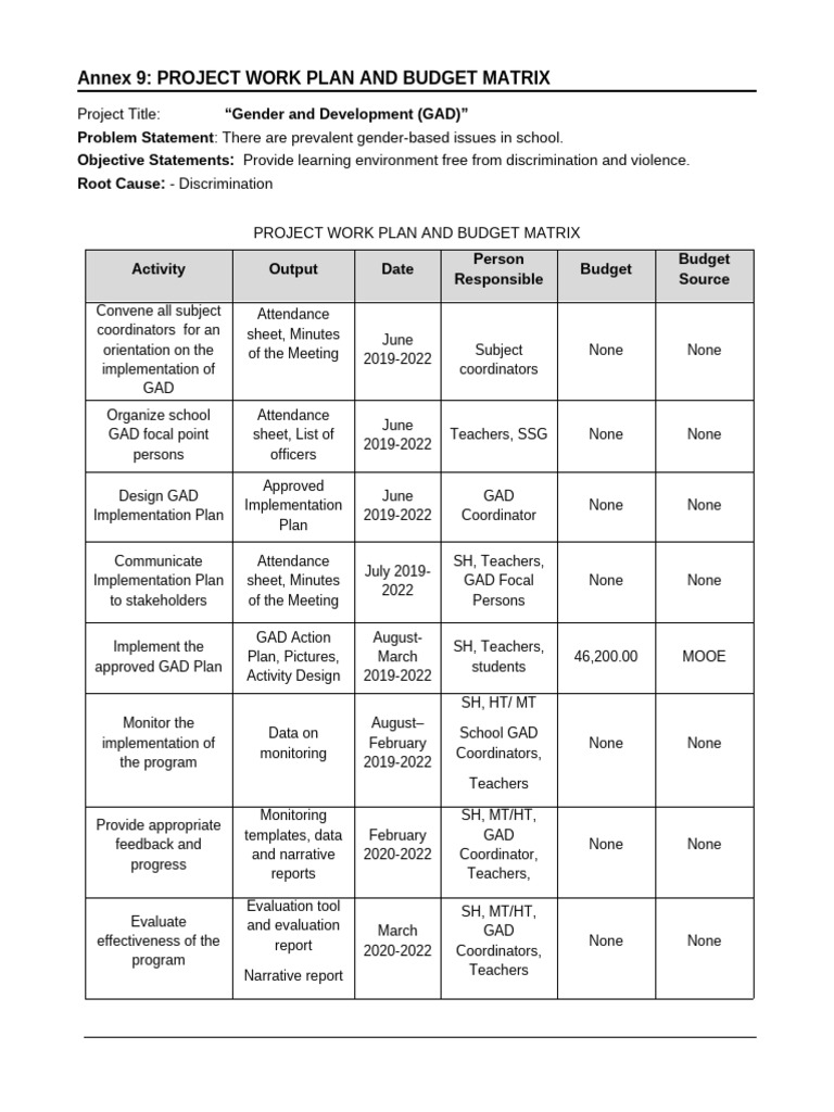 A9 - Program Work Plan and Budget Matrix | PDF