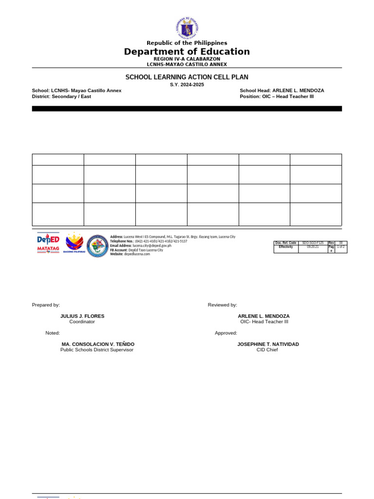 LCNHS MCAnnex - LACPlan 2024 2025 | PDF | Philippines
