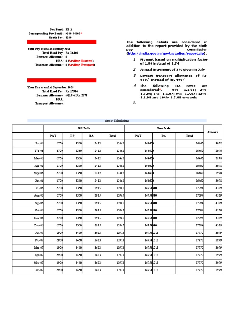 6th Pay Commission Salary Chart | PDF | Employment Compensation ...