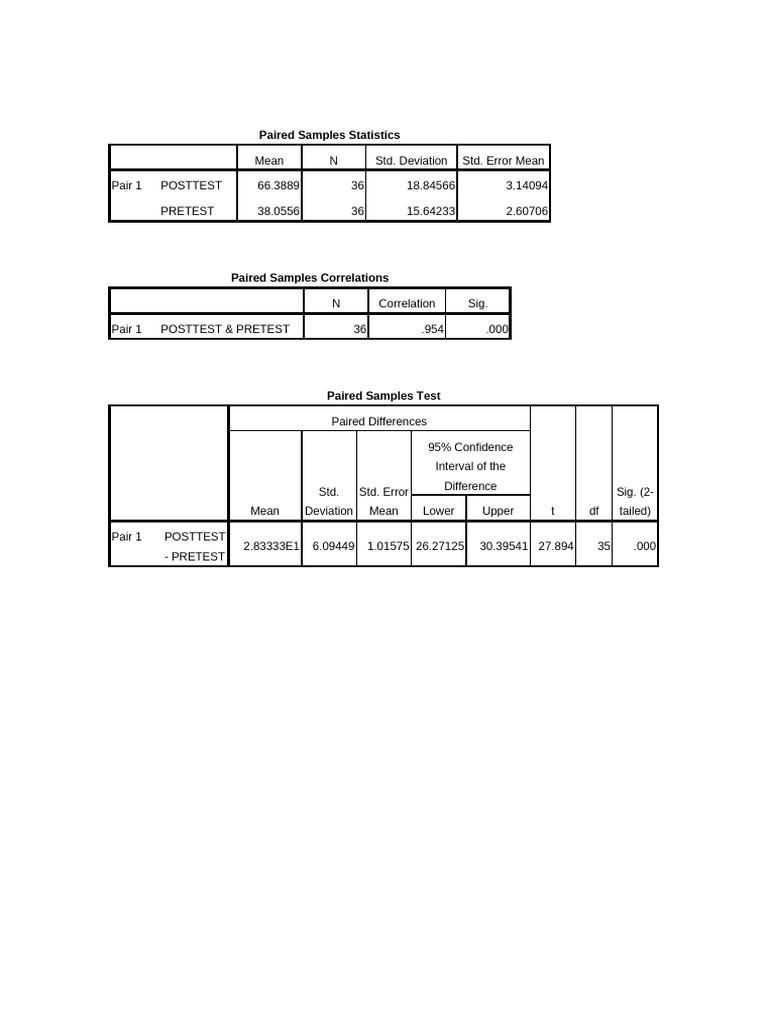 Paired Samples Statistics | PDF
