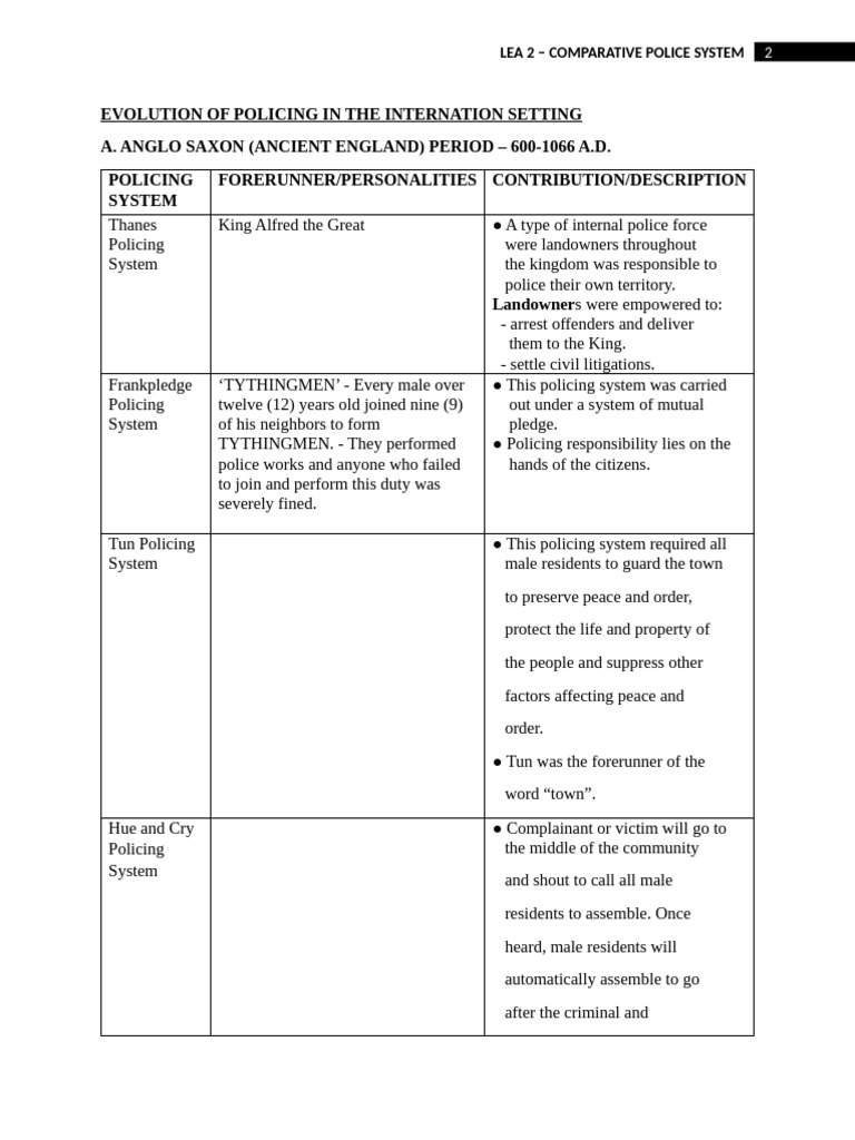 Evolution of Policing in Intl Setting | PDF | Human Trafficking ...