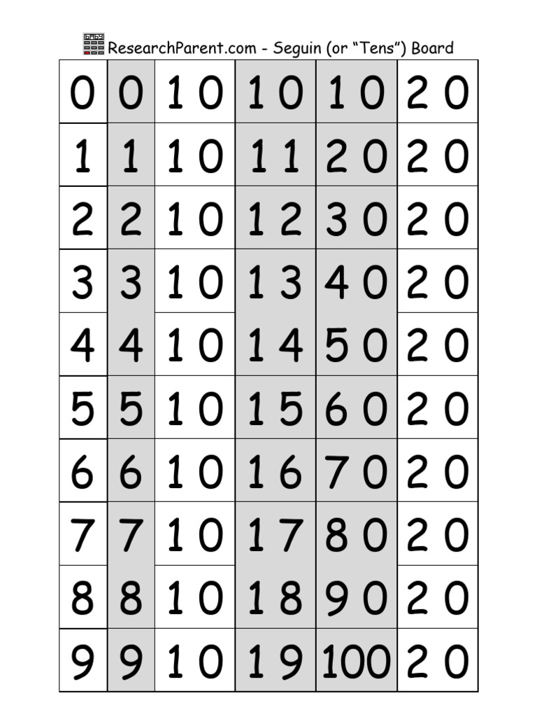 Seguin or Tens Board | PDF