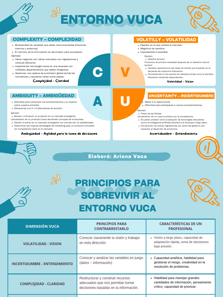 Entorno Vuca | PDF | Toma de decisiones | Business