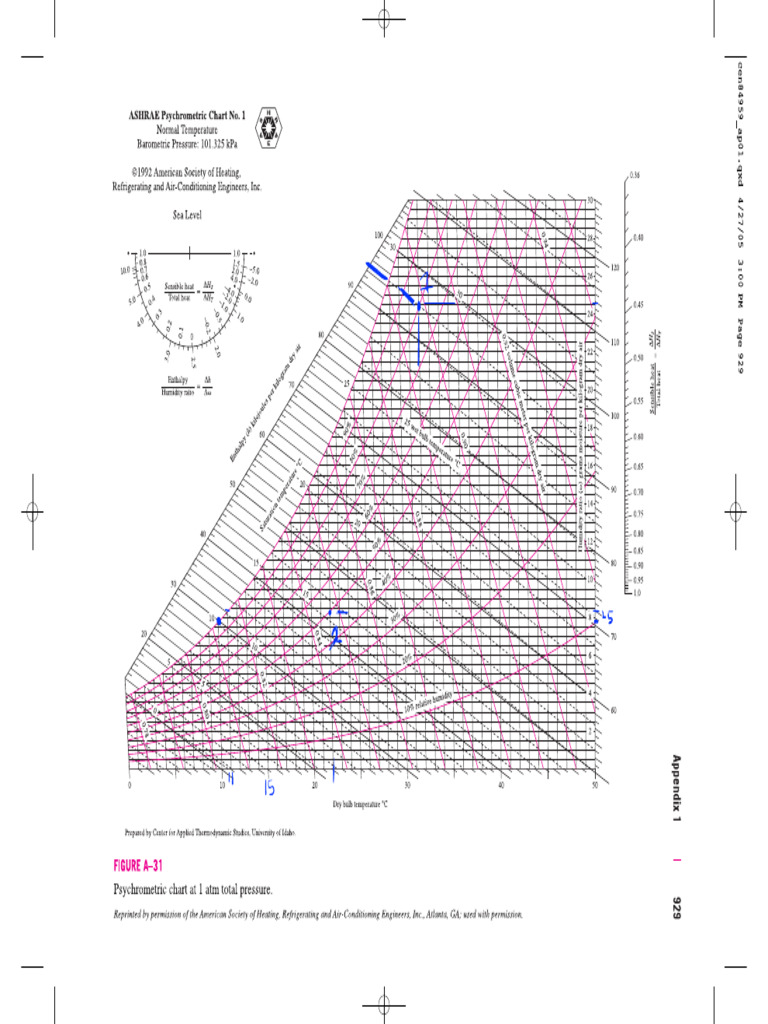 Psychrometric Chart | PDF