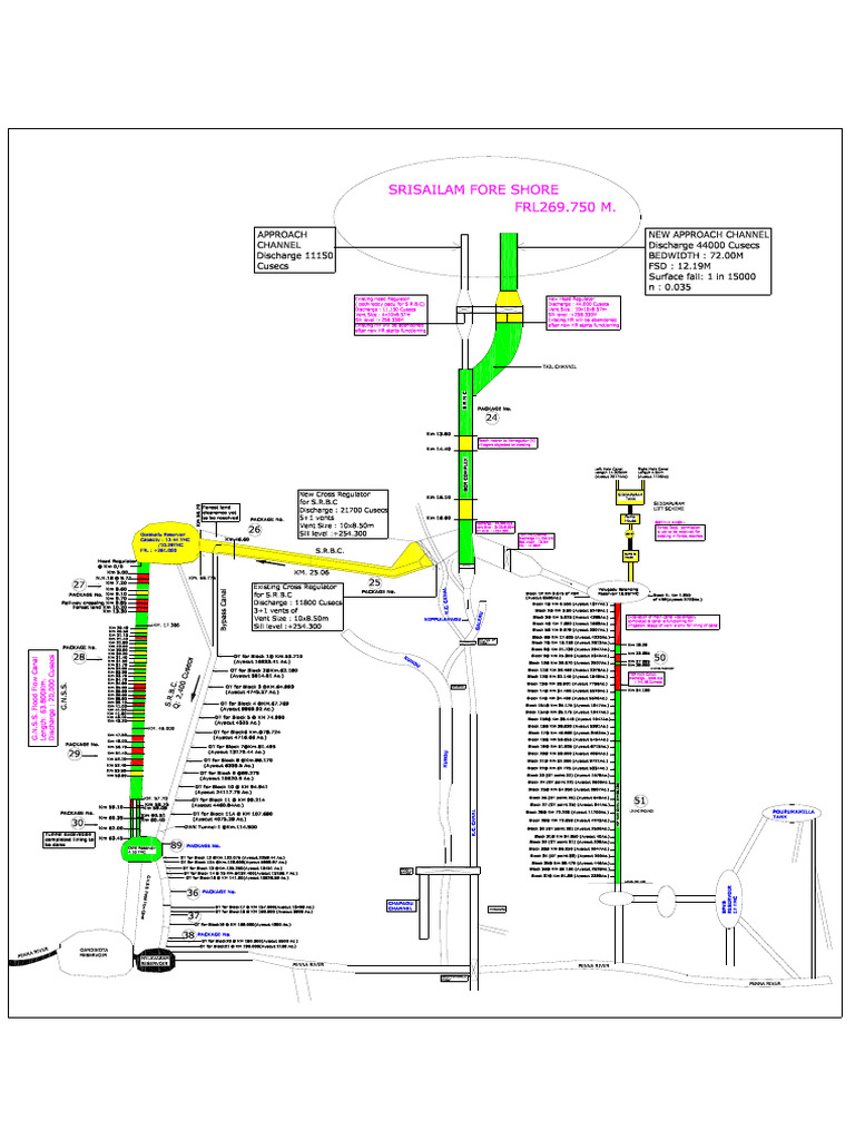 GNSS SRBC Schematic Diagram 1.11.12 | PDF
