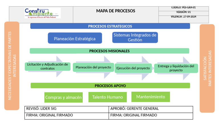 Mapa de Procesos Empresariales 2024 | PDF