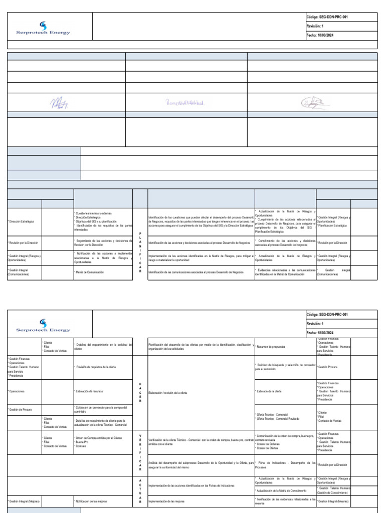 Seg-Dnn-Prc-001 Caracterizacion DDN | PDF | Planificación | Planificación estratégica