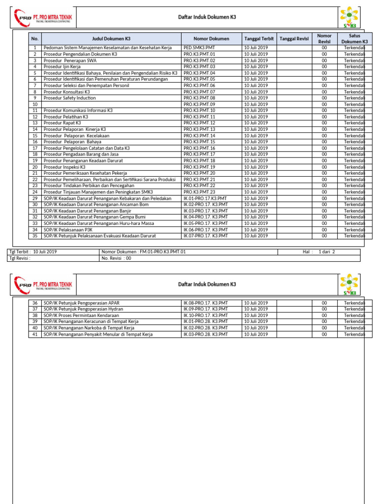 1 - Daftar Induk Dokumen K3 | PDF | Teknologi & Rekayasa