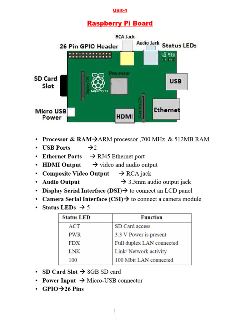 Raspberry Pi & Arduino Basics | PDF