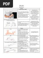 EMRA SportsMedicine Splint Guide | PDF | Thumb | Hand
