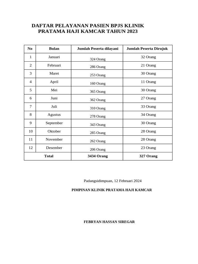 Statistik Pelayanan BPJS 2023 | PDF