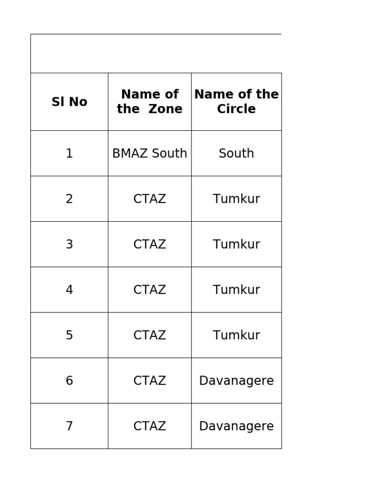 BESCOM Scheduled Line Clear Works For August-2024: SL No Name of The Zone Name of The Circle ...