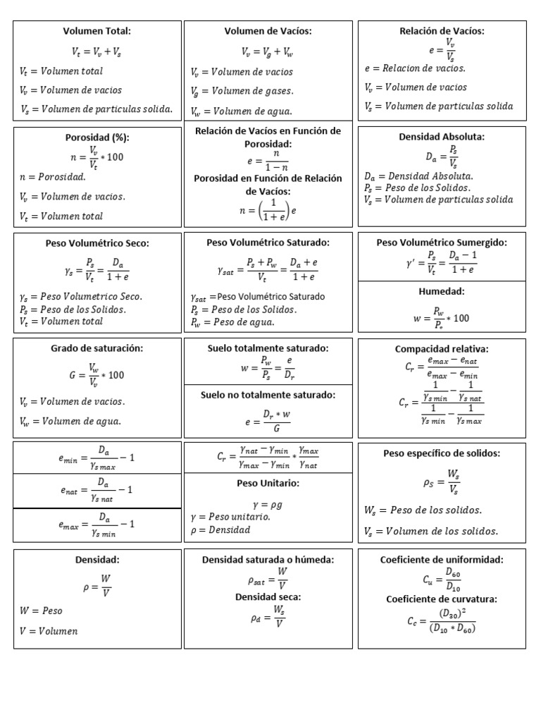 Formulario PBDS | PDF | Suelo