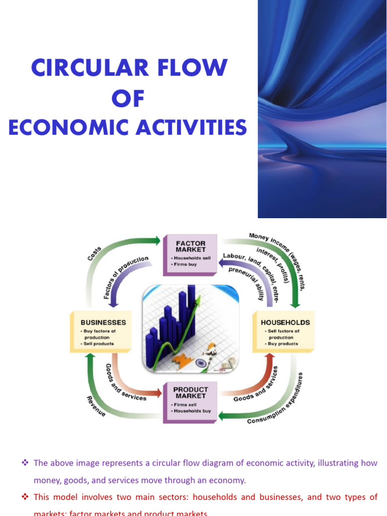 Circular Flow Model of Market Economy | PDF | Market (Economics ...