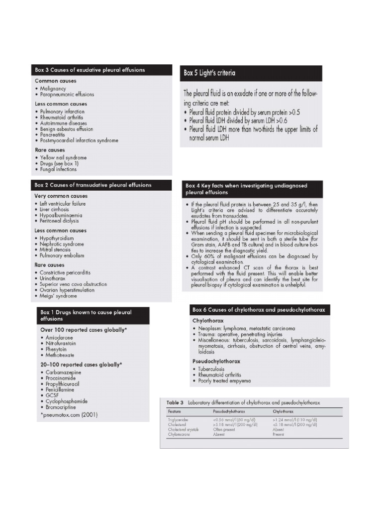 Pleural Effusion Analysis | PDF | Medical Specialties | Diseases And Disorders