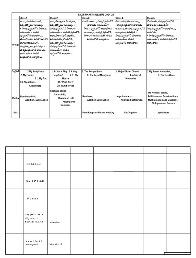 Self Assessment 2 Syllabus 2024 25 | PDF