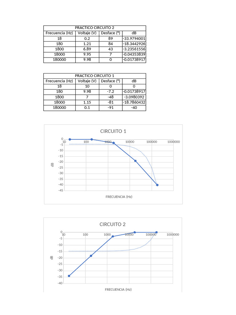 Tabla Lab 6 Circuitos | PDF | Acústica | Metrología