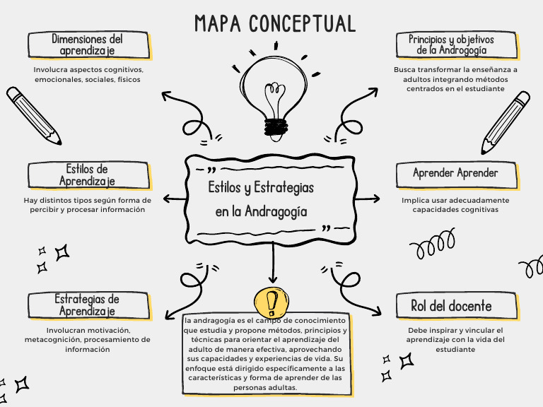 Mapa Conceptual - José Guevara | PDF